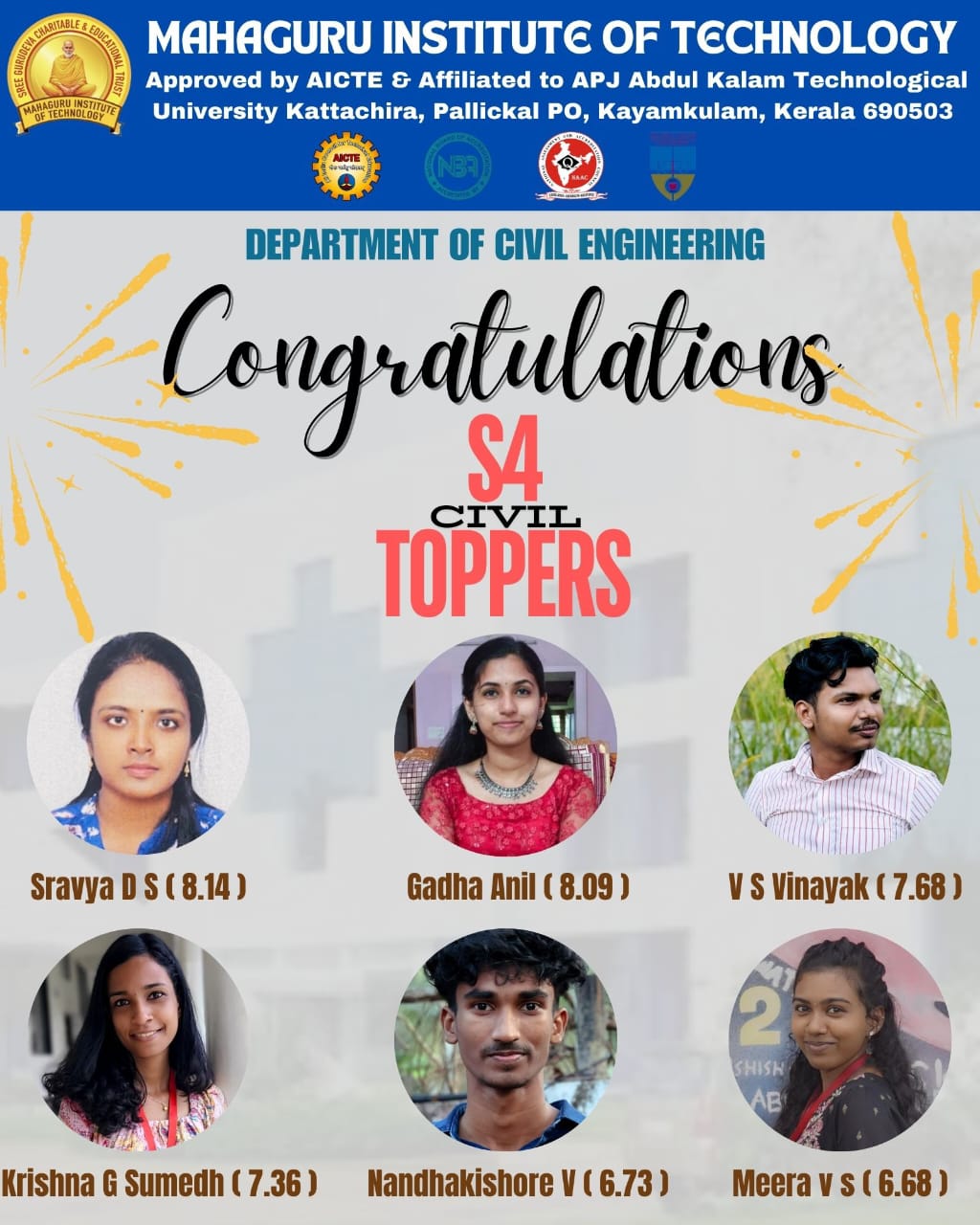 MAHAGURU INSTITUTE OF TECHNOLOGY